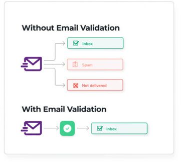 How to Validate Emails in Google Forms (2025 Guide) | ZB Blog